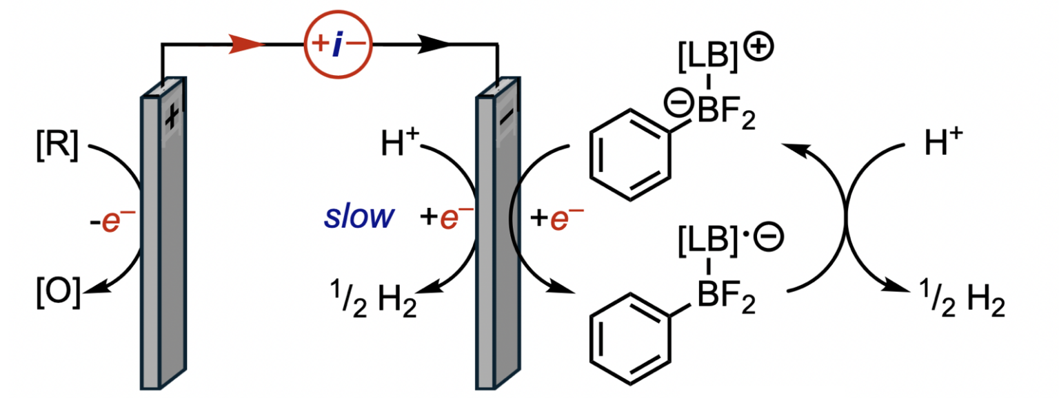 Publications – The Sevov Lab